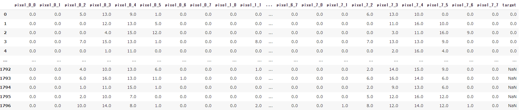 scikit-learn サンプルデータセット (Python) – Tech Introduction