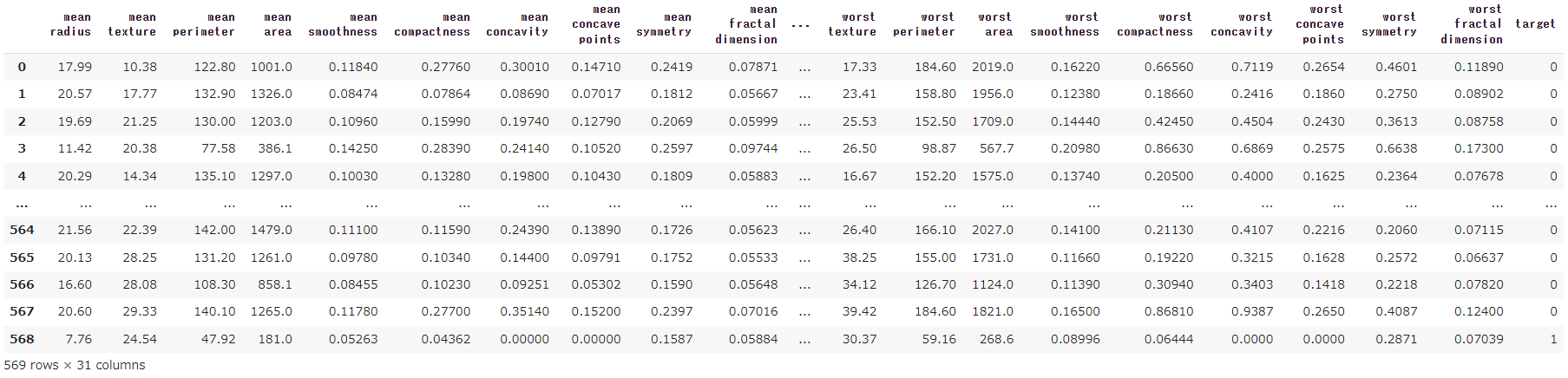 scikit-learn サンプルデータセット (Python) – Tech Introduction