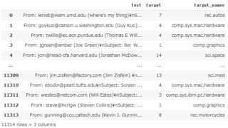 scikit-learn サンプルデータセット (Python) – Tech Introduction