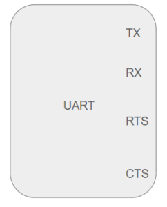 UART(Universal Asynchronous Receive Transmitter)通信 – Tech Introduction