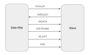 AXI4 – Tech Introduction