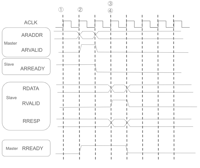 AXI4 – Tech Introduction