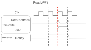AXI4 – Tech Introduction