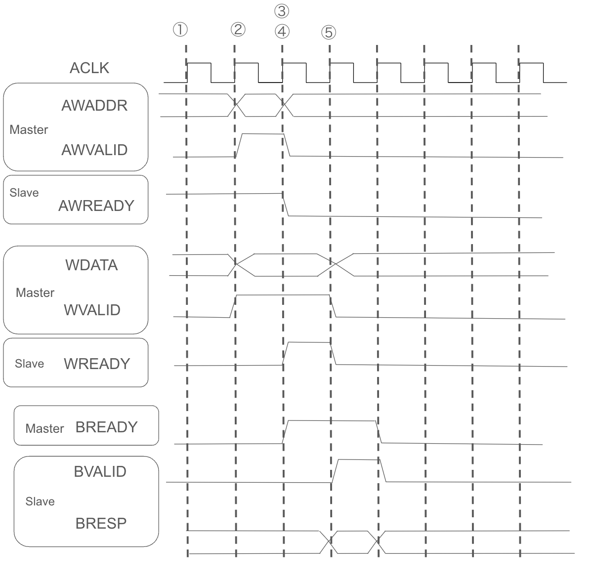 AXI4-Lite – Tech Introduction