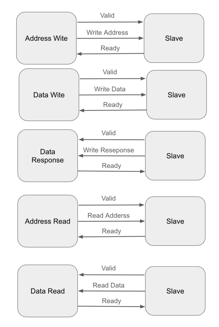 AXI4 – Tech Introduction