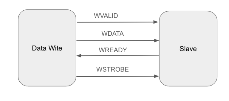 AXI4-Lite – Tech Introduction