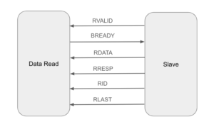 AXI4 – Tech Introduction