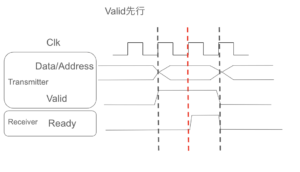 AXI4 – Tech Introduction
