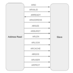 AXI4 – Tech Introduction