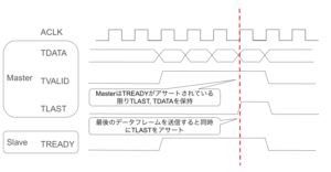 AXI4-Stream – Tech Introduction