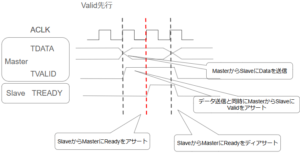 AXI4-Stream – Tech Introduction