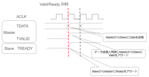 AXI4-Stream – Tech Introduction