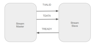 AXI4-Stream – Tech Introduction